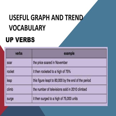 Useful graph and trend vocabulary | PPTX