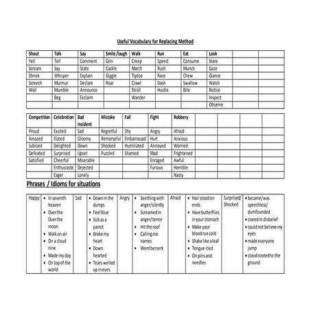 Useful vocabulary for narrative essay | DOCX