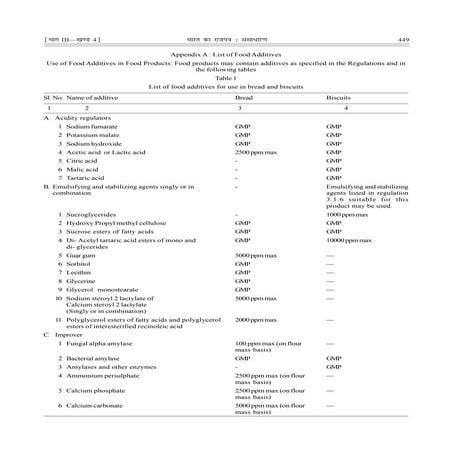 Use of food additives in food products| food additives used in bread ...