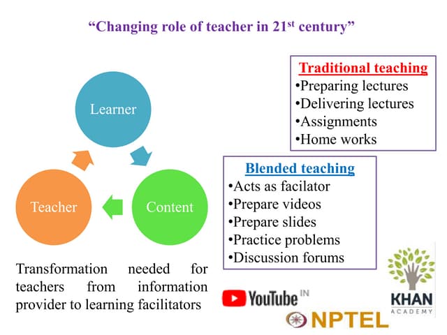 Use Of Ict In Teaching Learning Process Slide Share Pptx