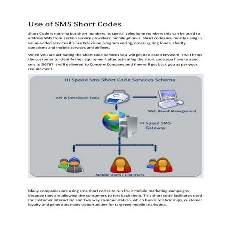 Use of sms short codes | DOCX | Business | Business and Finance