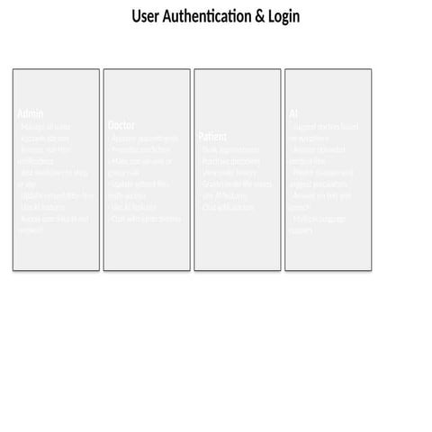 User_Authentication_Roles_h8ghtckas.pptx