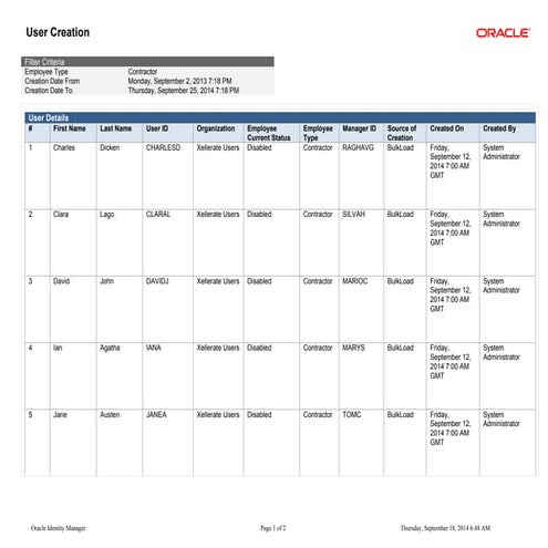 User Creation_Oracle Default-identity.pdf