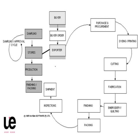 User ease flow | PPT