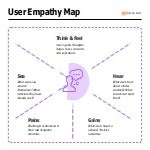 user_empathy_map_uxhints.com_.pptx