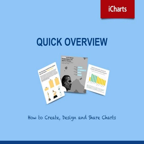 iCharts - Quick Overview | PPT