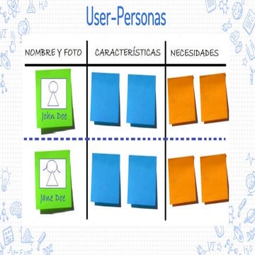 DESIGN THINKING. Fase de Empatía & IA: User Persona | PPTX