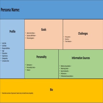 User Persona Template for Product Managers | PPT