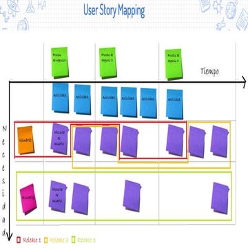 User Story Mapping | PDF