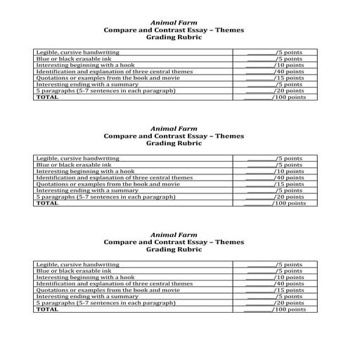 Animal Farm Rubric | DOCX