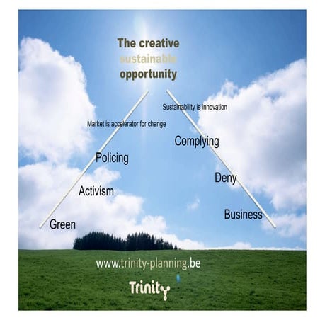 The Creative Sustainable Opportunity | PDF