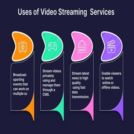 Uses of Topmost Video Streaming Services | PPT