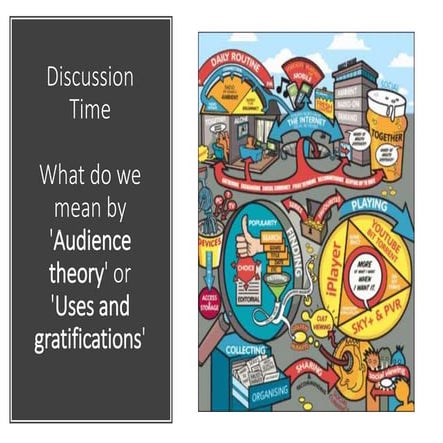 Uses and Gratifications 2 Theory Worksheet (PIES).pptx