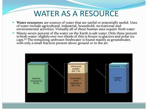 Sources of water | PPTX | Geography | Science