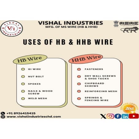 Uses of MS Wire (HB wire and HHB wire) by Vishal Industries | PDF