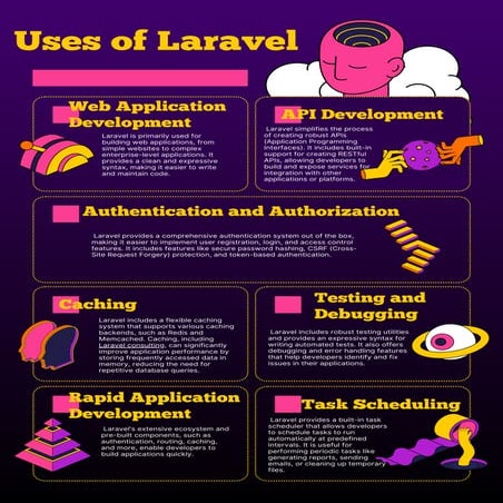 Uses Of Laravelpdf 