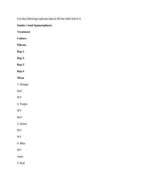 Using the information in the source table calculate the missing F and.docx