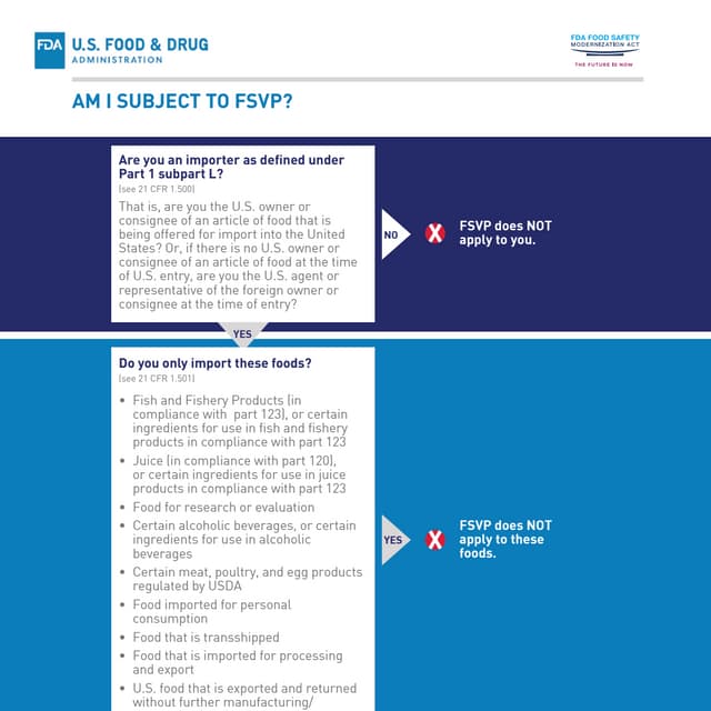 US Foreign Suppler Verification Program Flowchart | PDF