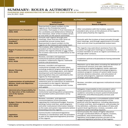 USHE Role and Authority Matrix | PDF
