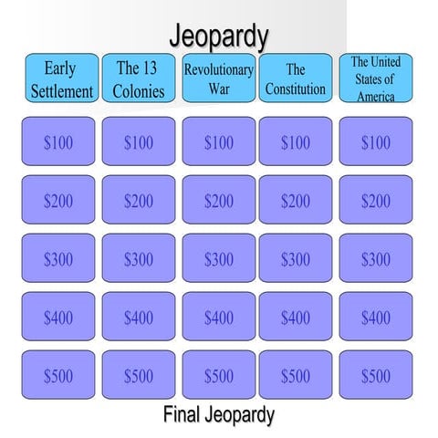 Us history jeopardy | PPT
