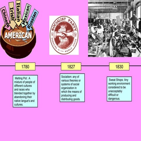 Us history time line | PPT