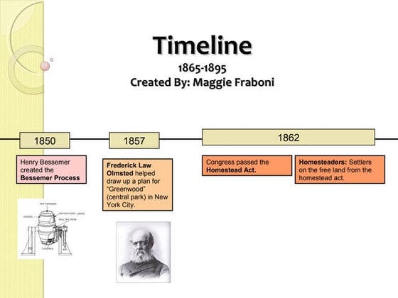 Timeline of wild weasel history ver4 by cit95 | PPT