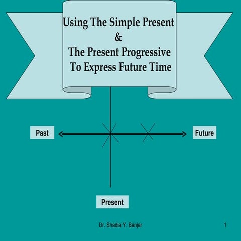 Using The Simple Present And The Present Progressive To Express Future ...