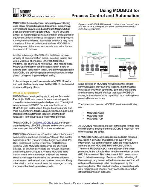 Modbus communication protocol | PPTX