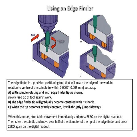 Using an edge finder | PPTX