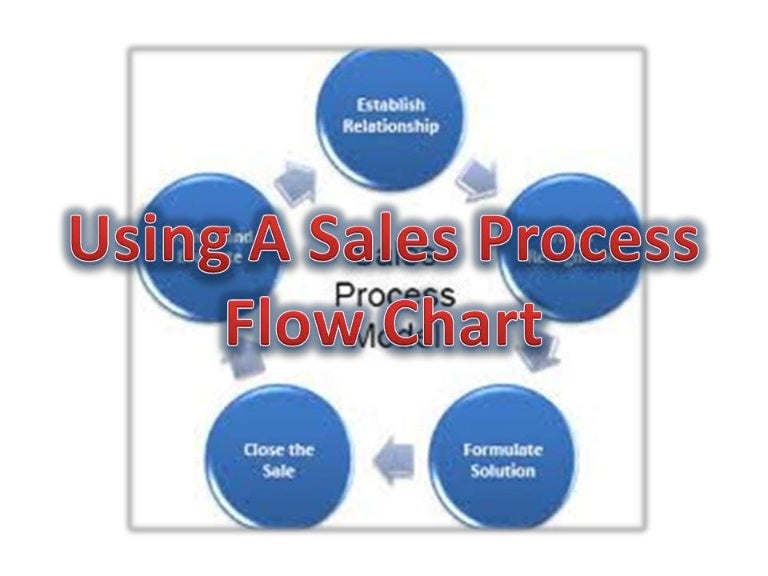 Using a sales process flow chart