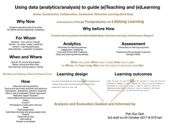 The continuum of learning | PPT