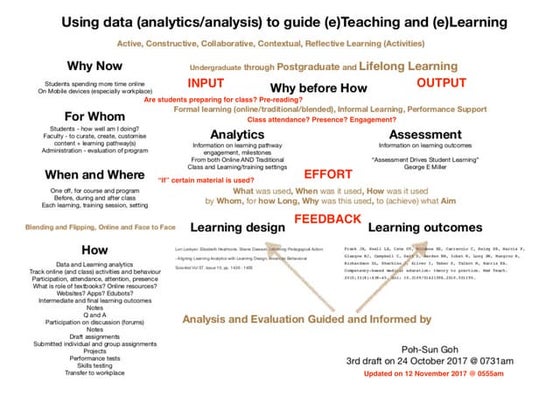 Deep learning vs superficial (surface) learning | PDF | Technology & Computing