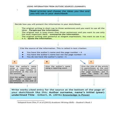 Using ideasfromotherssummary.docx | Education