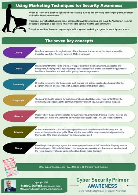 Cyber Security Primer - Awareness - The Social Engineering of Phishing | PDF