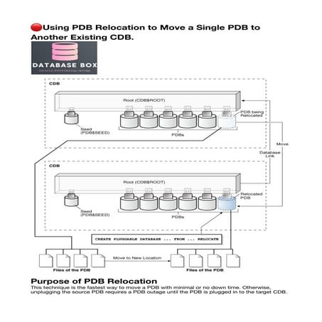 Using PDB Relocation to Move a Single PDB to Another Existing CDB | PDF