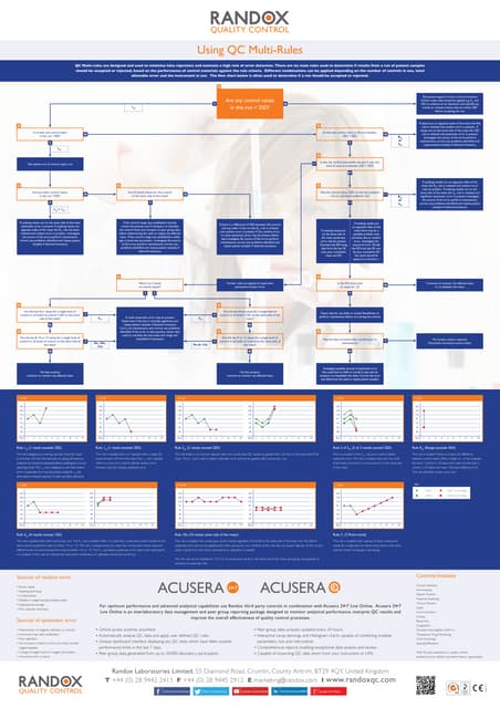 How to establish QC reference ranges - Randox QC Educational Guide | PDF