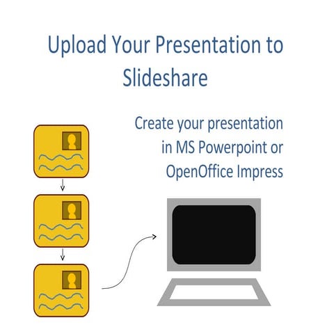 Using Slideshare | PPT