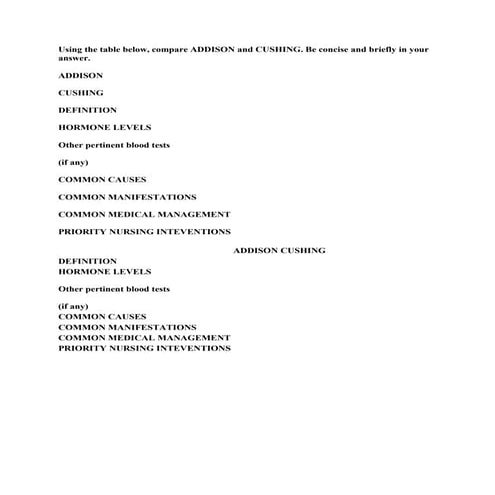 Using the table below- compare ADDISON and CUSHING- Be concise and bri.docx