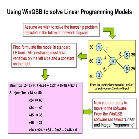 tutorial WIN QSB (guia) | PPTX