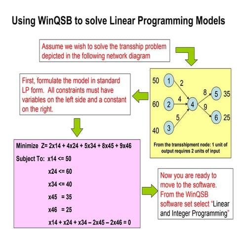 Using Win Qsb To Solve Linear Programming Models | PPT