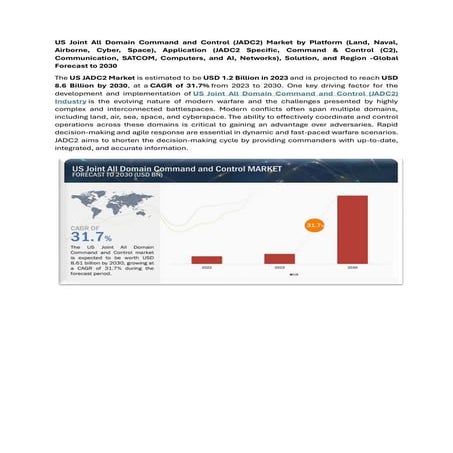US JADC2 Market Overview_ Size, Share, and Strategic Industry Insights.pdf