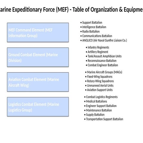 Marine Expeditionary Force Table of Organization | PPTX