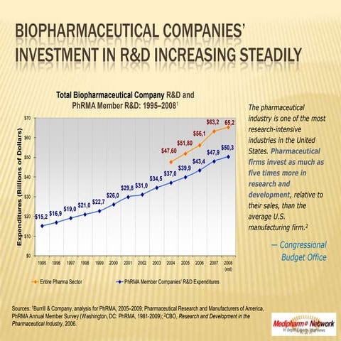 US Medical Research And Dvt | PPTX