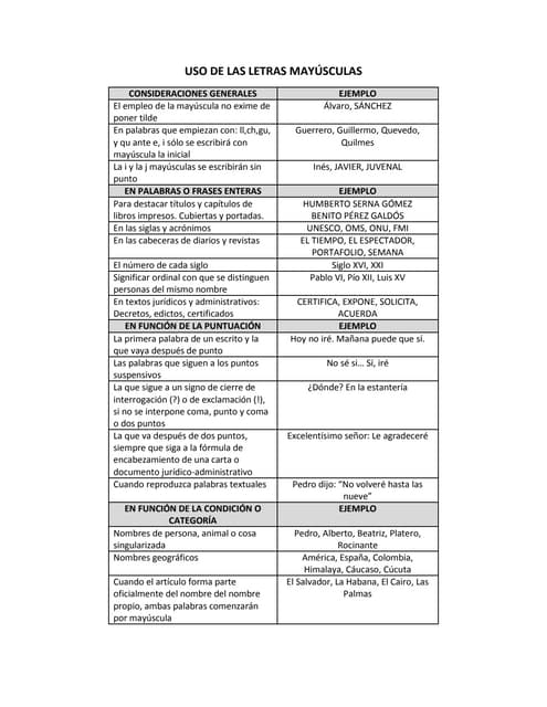 NOMENCLATURA Y USO DE LAS LETRAS MAYUSCULAS.pptx