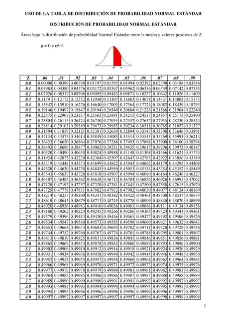 Tablas de distribucion normal con la probabilidad definitiva - Con ...