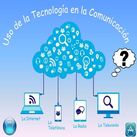 Uso de la tecnologia en la comunicacion | PPTX