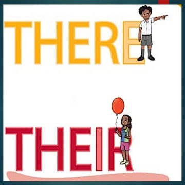 Uso del THERE y THEIR - MATERIAL INGLES.pptx