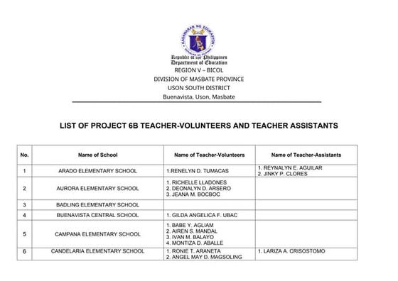 LIST OF PUPILS JUAN LUNA 2024-2025 B.docx | Education