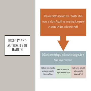 Authority And Compilation of Hadith | PPTX