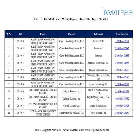 Us patent cases weekly update june 10th june 17th 2014 | PPT